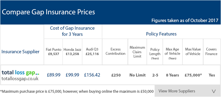 Gap Insurance News | Blog | Total Loss Gap